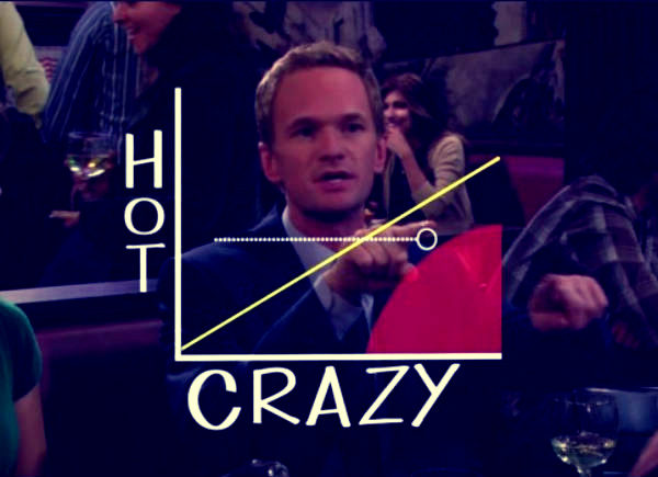 The Hot / Crazy Matrix - A Man's Guide To Women | CollegeTimes.com